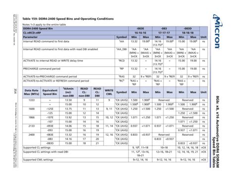 Several Speed Bin For The Same Speed Of Ddr4