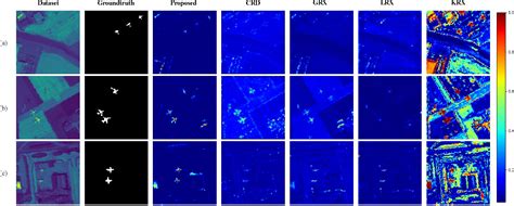 Figure 2 From Deep Rx For Hyperspectral Anomaly Detection Semantic Scholar