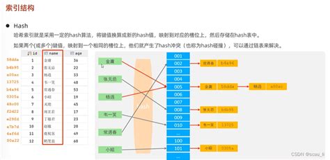 Mysql学习笔记——索引 Csdn博客 Mysql学习笔记——索引 Csdn博客