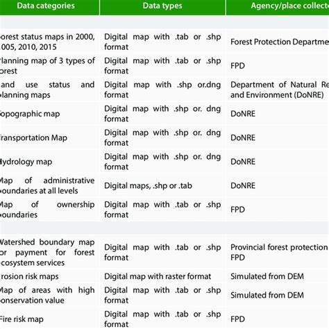 1 Data Sources For Spatial Analysis Of Prap Download Table