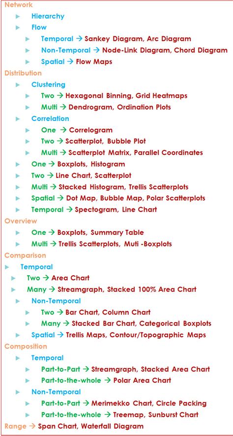 A Visual Task Taxonomy Download Scientific Diagram