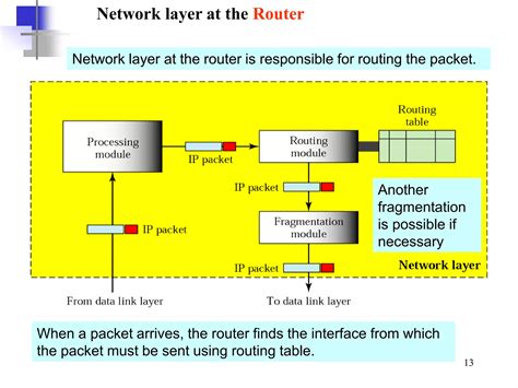 Idc Lecturea Network Layer And Ip Addressing With Cisco Notesppt Computer Networking Computing