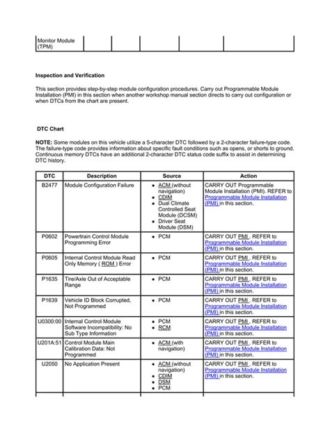2014 Programmable Parameters Pdf