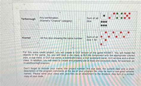 Solved Need All Classesdie Classgui Die Componentcup Claass
