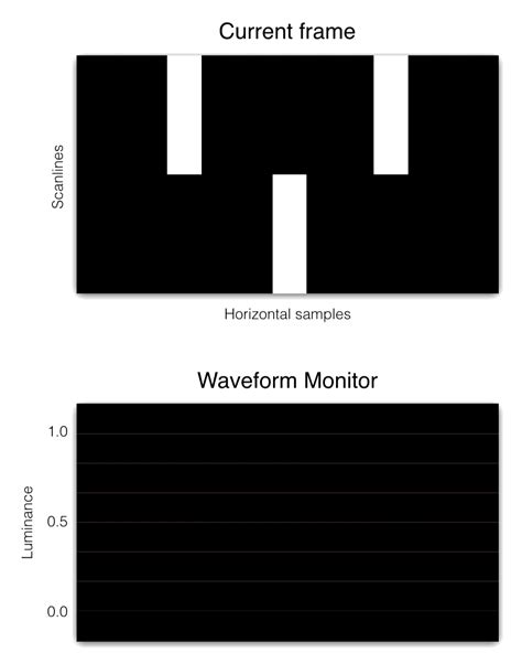 Waveform Monitor Mavis Learn And Support