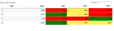R Shiny Datatable Color Cell Based On Value Range Stack Overflow