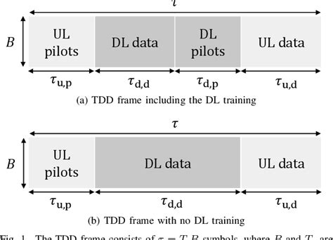 Figure 1 From Utility Based Downlink Pilot Assignment In Cell Free