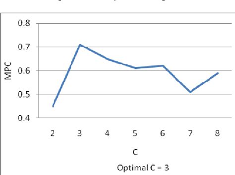Figure 1 From An Enhanced Fuzzy Possibilistic C Means With Repulsion