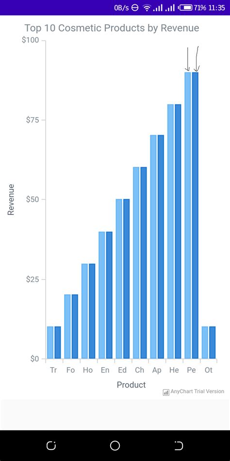 Java Android Anychart Cartesian Showing Vertical Bars For A Single Item Stack Overflow