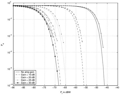 Simulation Of Filtered Optical Signal Compared To The Gaussian Download Scientific Diagram