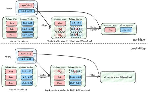 optimizing filtered vector search in myscale