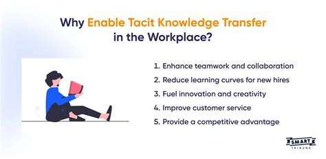 What Is Tacit Knowledge And How To Capture And Share It At Work