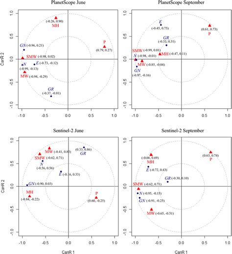 Canonical Correlation Analysis Graphs Canr1 Means The Correlation
