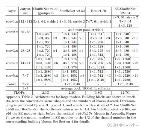 shufflenet v2 practical guidelines for efficient cnn architecture