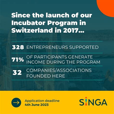 Powercoders On Linkedin The Registration Is Now Open For The Incubator