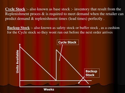 Ppt The Assortment Planning Process Powerpoint Presentation Free