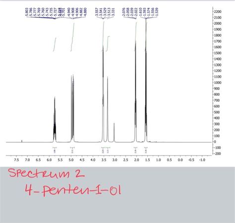 Solved Hi We Need To Analyze This NMR Likethis Example Im Chegg Com
