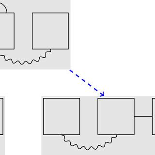 The Graph Indicating The Partial Integration Rules And The Basis For Download Scientific