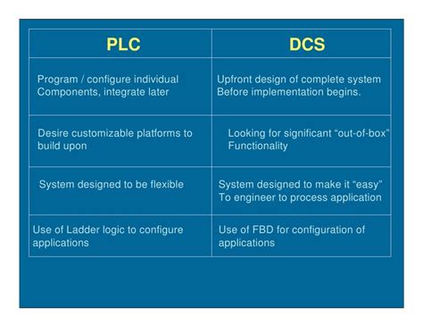 dcs or plc