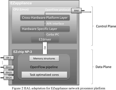hardware abstraction layer for dummies at bruce lohr blog