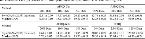 table 5 from masked generative adversarial networks are data efficient