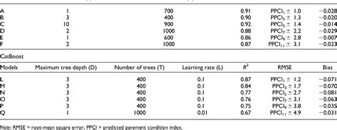 Table 2 From Machine Learning Based Framework For Prediction Of The Long Term Field Performance