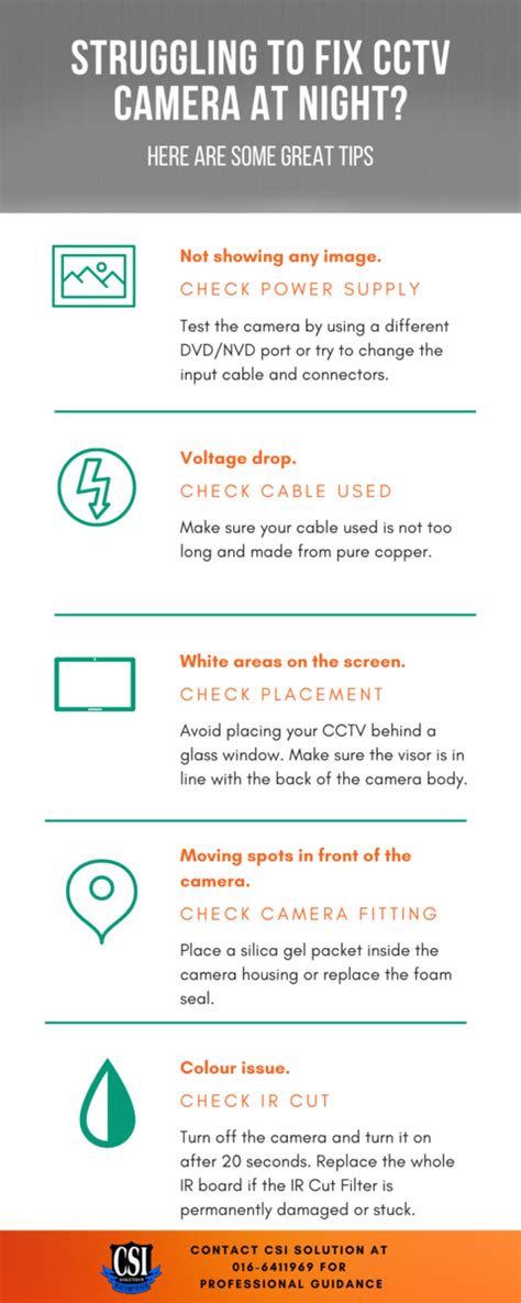Do You Realize The 5 Common Problems Of Cctv Cameras At Night