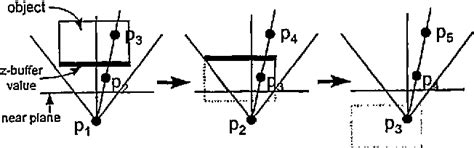 Figure 2 From An Efficient Collision Detection Algorithm Using Range Data For Walk Through