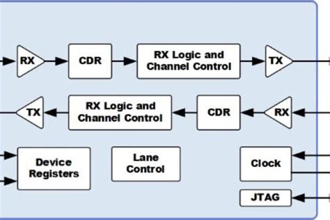 Parade Samples Lane PCIe CXL Retimer Chip