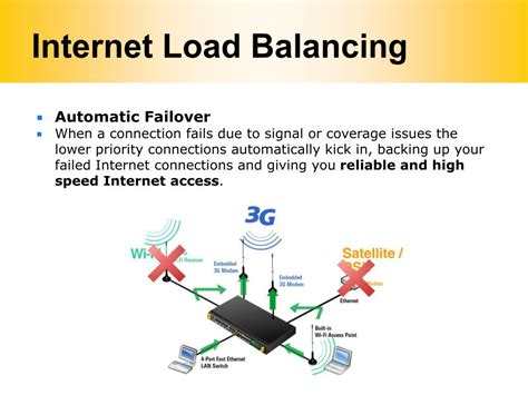 Ppt Professional Bandwidth Bonding Router Powerpoint Presentation