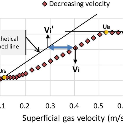 Experimental Fluidization System Download Scientific Diagram