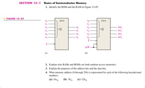 Solved What Memory Address 0 Through 256 Is Represented By
