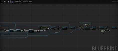Weather System Instructions