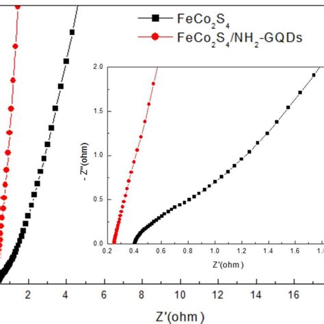 Ragone Plot For Several Types Of Electrochemical Energy Storage