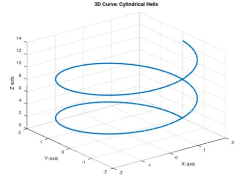 Solved Write A MATLAB Script To Generate A 3D Plot Of A Chegg