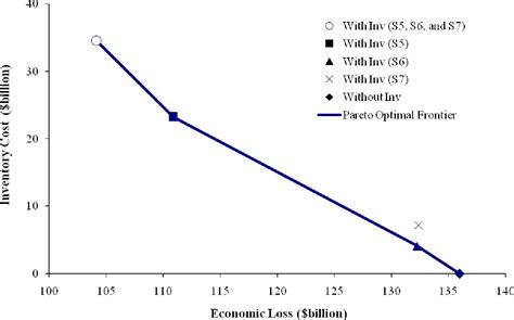 Figure From MEASURING THE EFFICACY OF INVENTORY Semantic Scholar