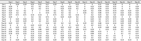 Table 1 From A Process Oriented Spatiotemporal Clustering Method For