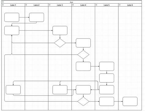 The Ultimate Guide To Know Swimlane Diagrams EdrawMax Online
