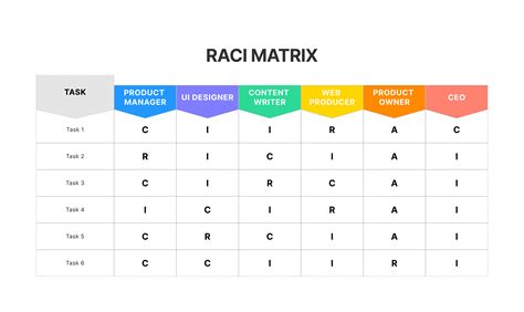 Raci Matrix Template Free Download Pdf Agile