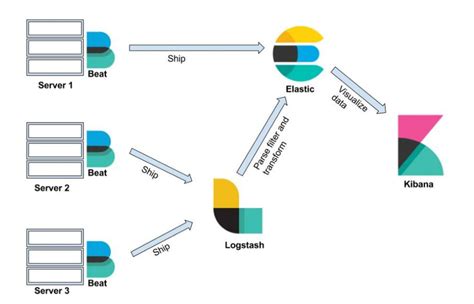 Springboot Github Example Usage Elk Logs Rest Api Click Repository Link Java