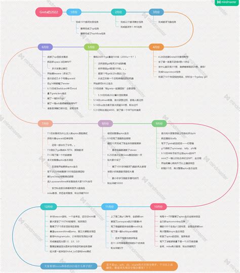 私信太多了各位大佬回了几十条实在回不动了针对大家各种问题我统一回复下好吗给大家写一个超长的线程吧 没有群永不建群 群多了影响你撸毛真的我每天必看的只有 dao的微信和