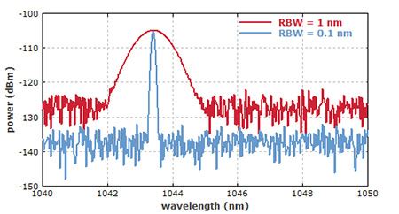 Tips To Lower SNR Signal To Noise Ratio Internet Speed Test