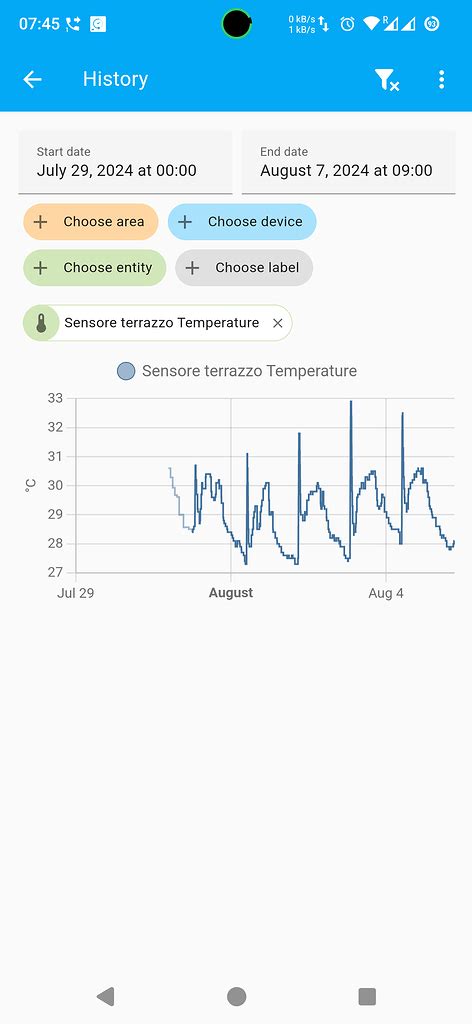 Strange Spike Of Temperature Zigbee Home Assistant Community