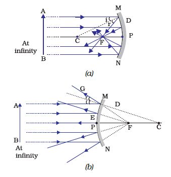 Light Reflection Class