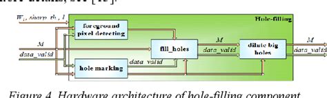 figure 4 from hardware architecture for real time depth image based rendering system semantic