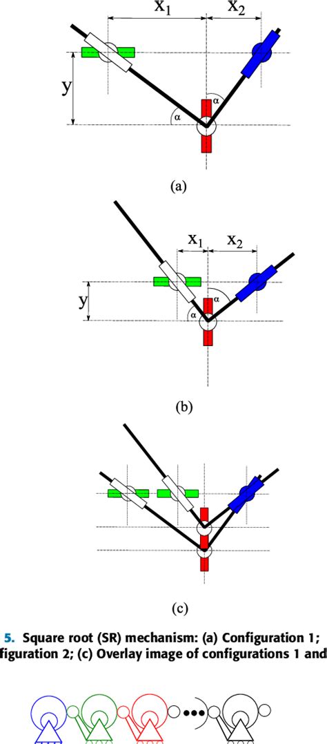 Figure 5 From Single Spring Gravity Compensator For A Multi Dof