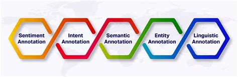 Text Annotation In Machine Learning A Comprehensive Guide Shaip