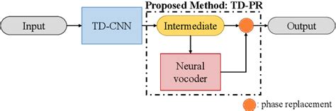 Figure 1 From Phase Repair For Time Domain Convolutional Neural