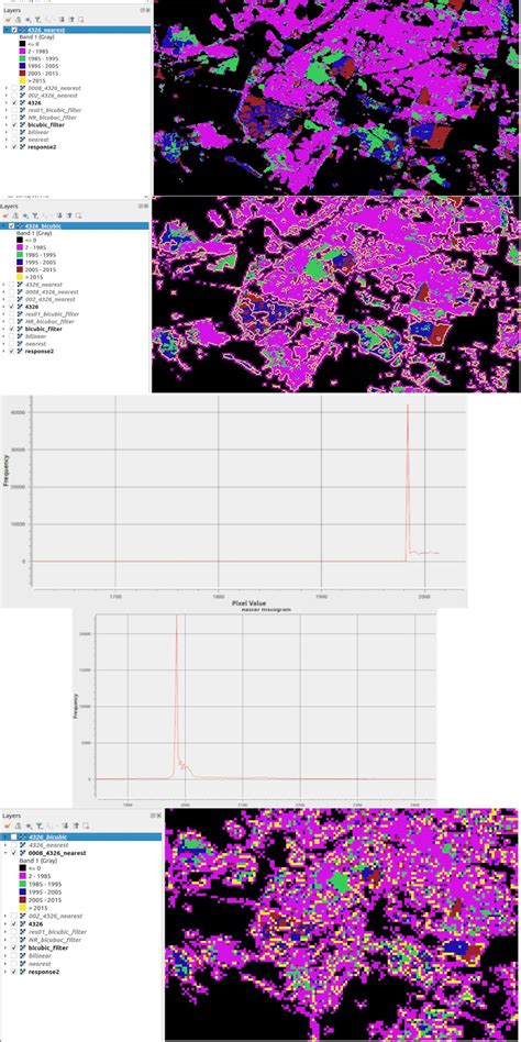Is There A Way Of Specifying The Resampling Approach In The Statistical