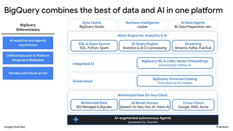 Data Science As Code Tackling An Ai Project From An It By Vincent Levorato Tds Archive